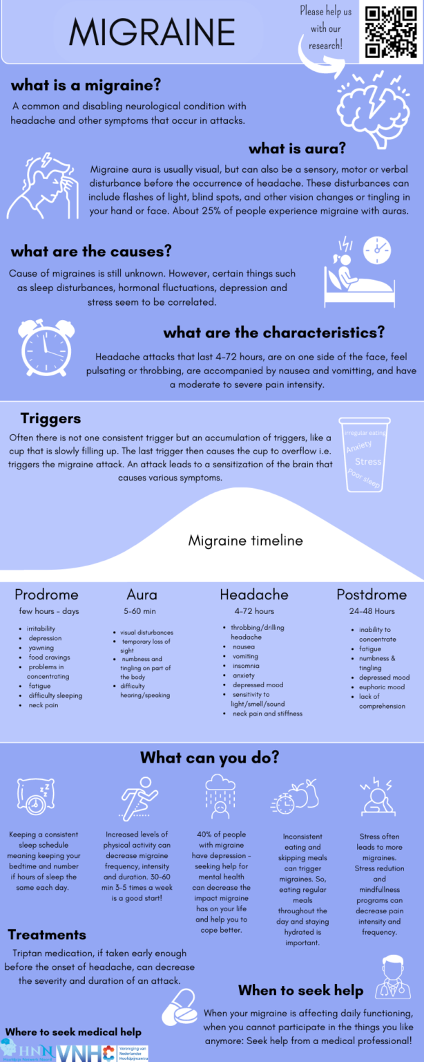 Migraine infographic (english version) | Fysiotherapie Noorderbad